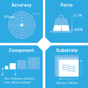 Sub-Micron Die Bonder – FINEPLACER® lambda 2 – Finetech